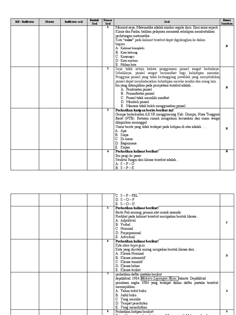 Kisi Kisi Uas Bahasa Indonesia Peminatan Kelas Xi Sman 6 Kupang | PDF