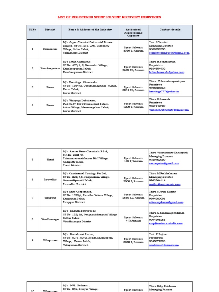 List of Authorized Recyclers-Spent Solvent PDF | PDF | Chemistry ...