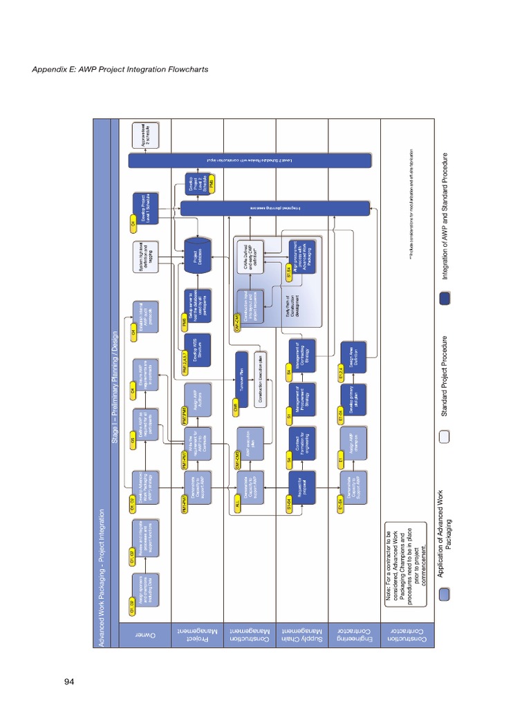 CII RT 272 Flowchart | PDF