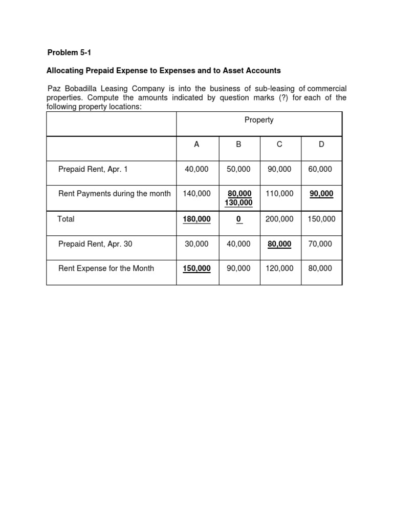 Prepaid Rent Allocation Analysis | PDF