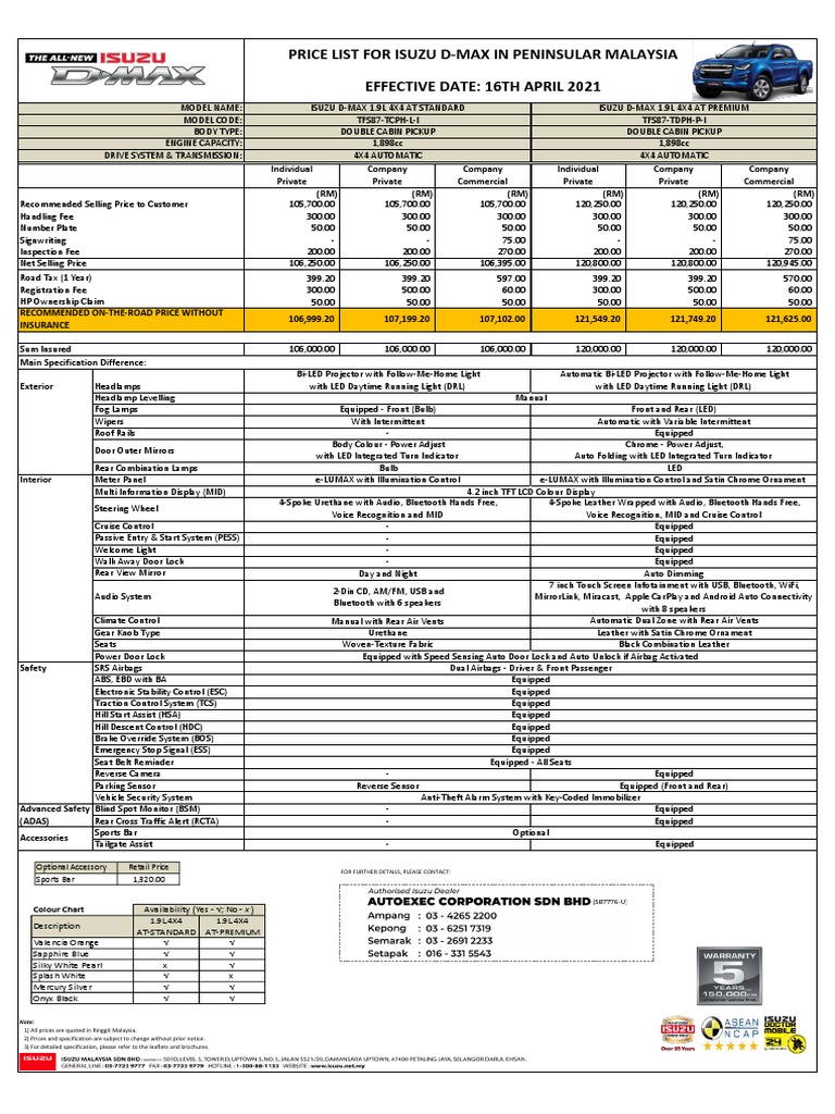 rg01 D Max Price List 1.9at P 1.9at L Rs PM PDF | PDF
