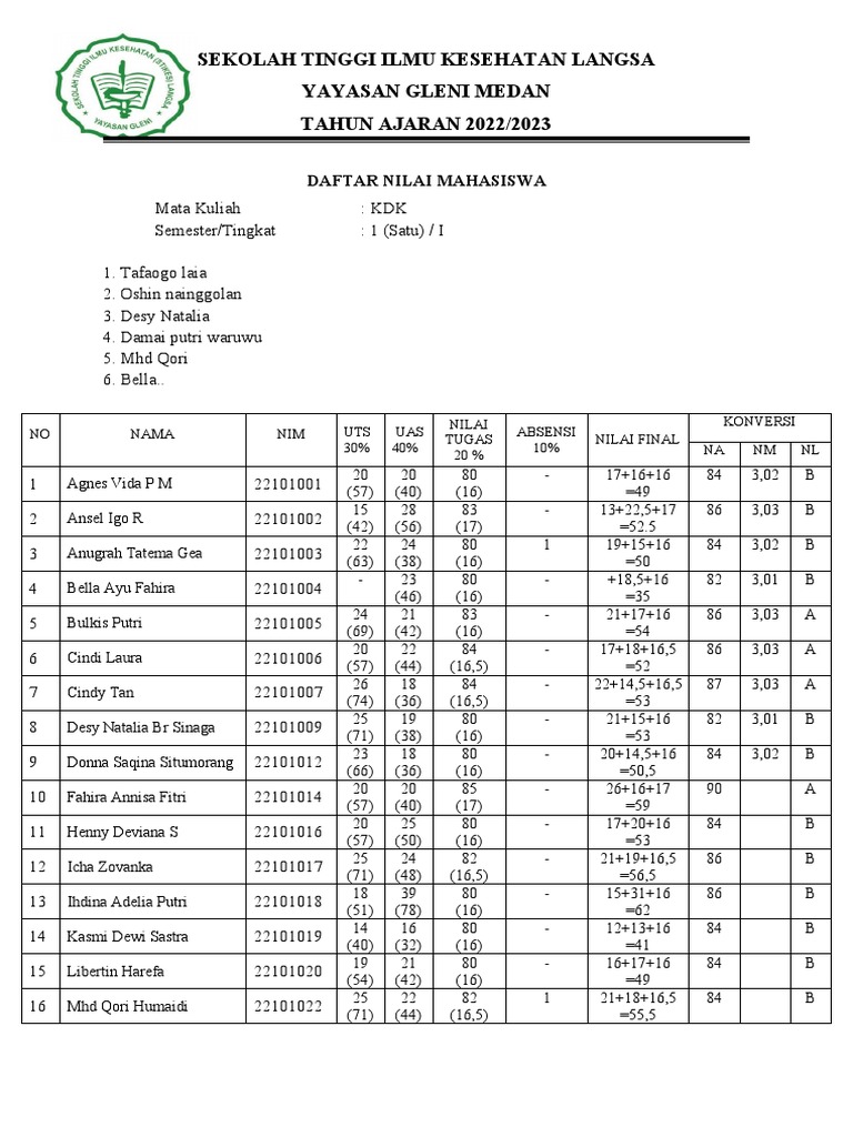 Daftar Nilai KDK | PDF