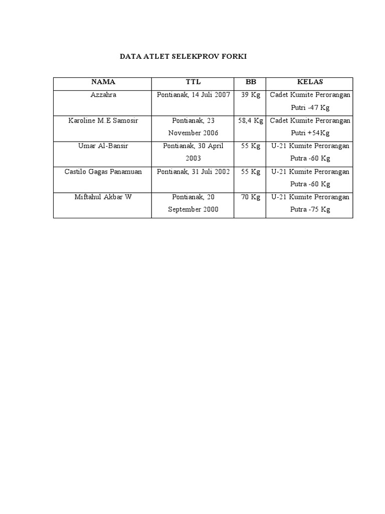 Data Atlet Selekprov Forki | PDF