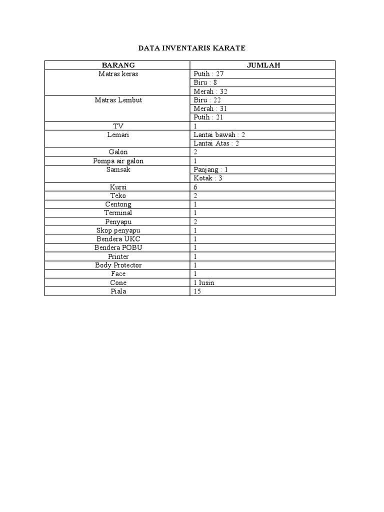 Data Inventaris UKC | PDF