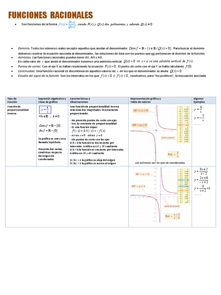 Funciones Racionales | PDF | Asíntota | Matemáticas