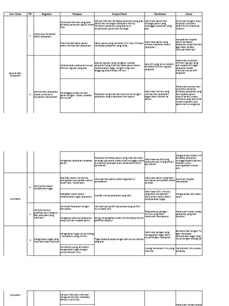 Tugas Personalizing Core Values | PDF