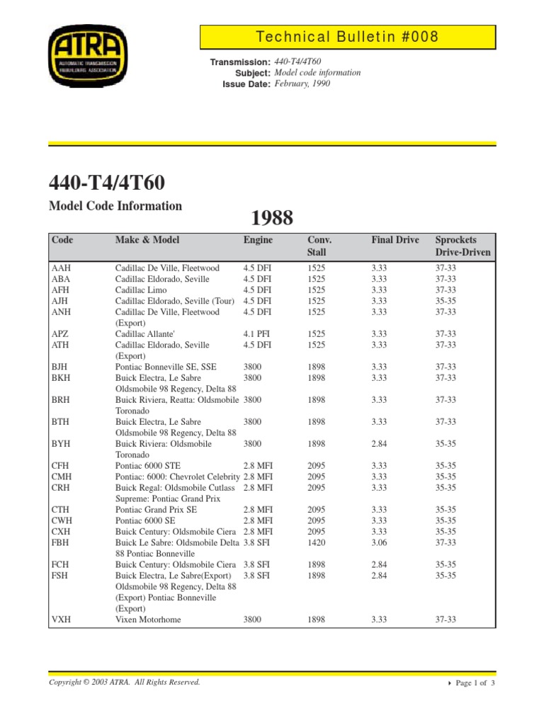 Atb 008 | PDF | Buick | Vehicles