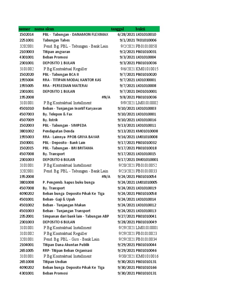 Daftar Permintaan Voucher Year End KBPR Takeran 2021 Complete | PDF