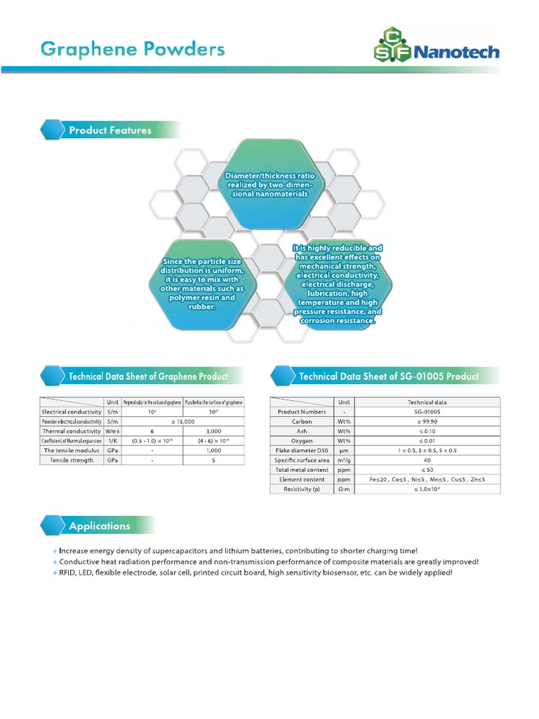 Graphene Powder | PDF