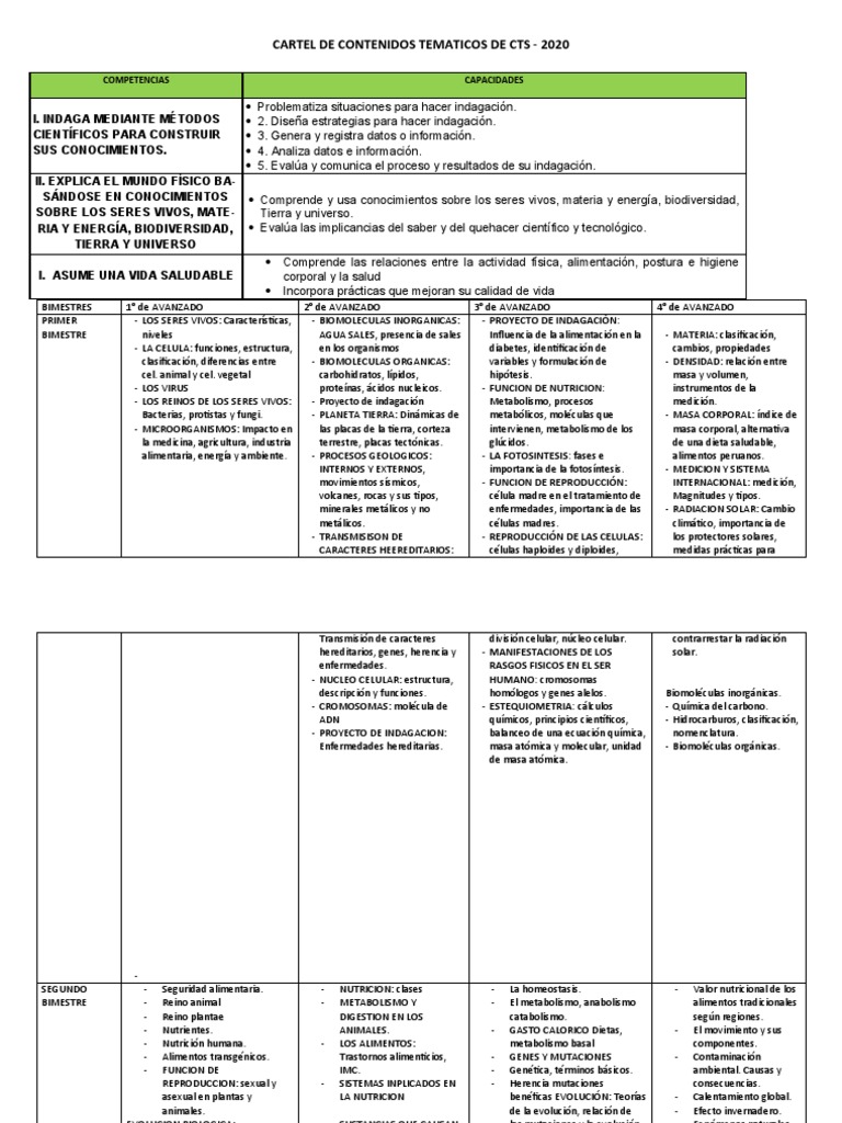 Cuadro de Contenidos Tematicos de CTS | PDF | Organismos | Dieta y ...