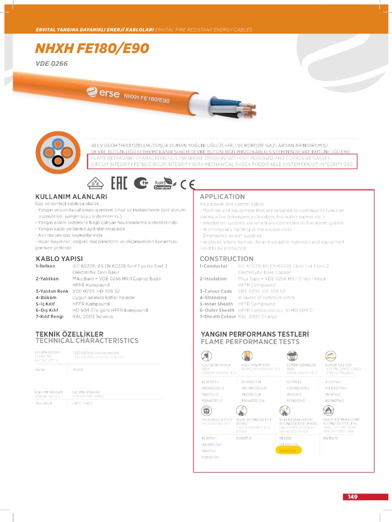 NHXH FE180-E90 Datasheet | PDF