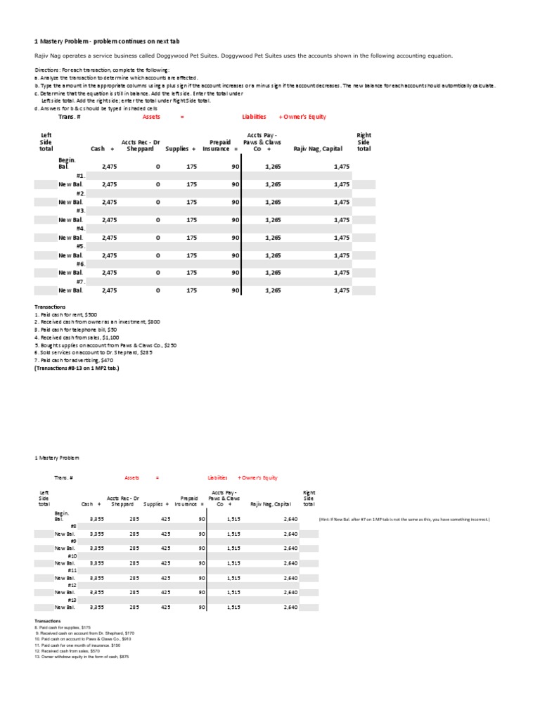 1 Mastery Problem | PDF | Equity (Finance) | Balance Sheet