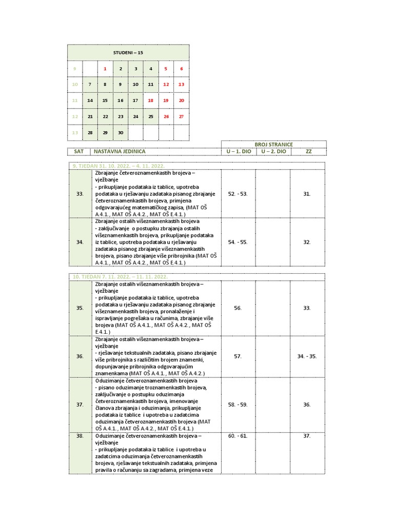 MAT - Dnevnik Rada | PDF