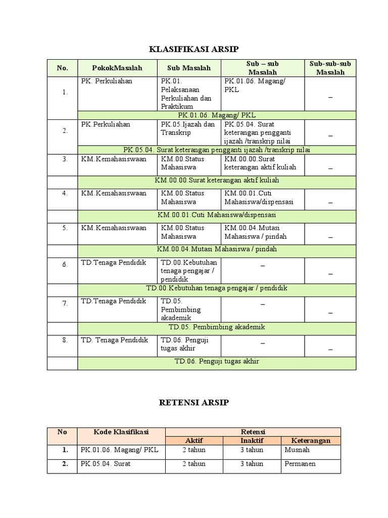 Klasifikasi Arsip | PDF