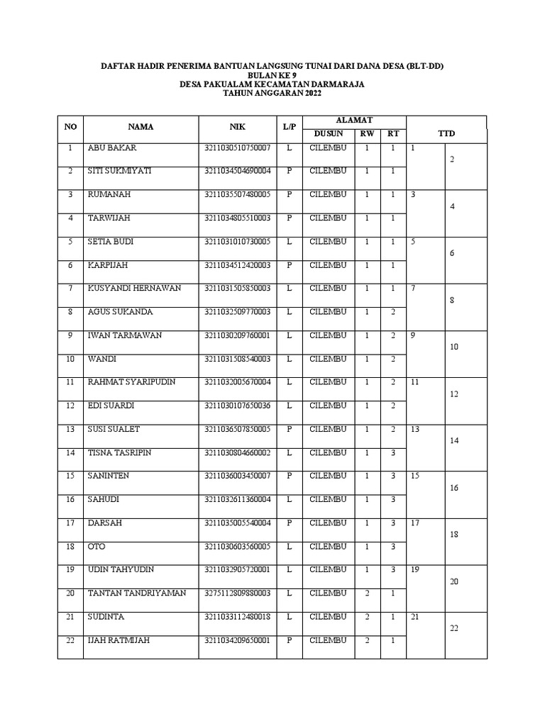 Daftar Hadir Penerima Bantuan Langsung Tunai Dari Dana Desa | PDF