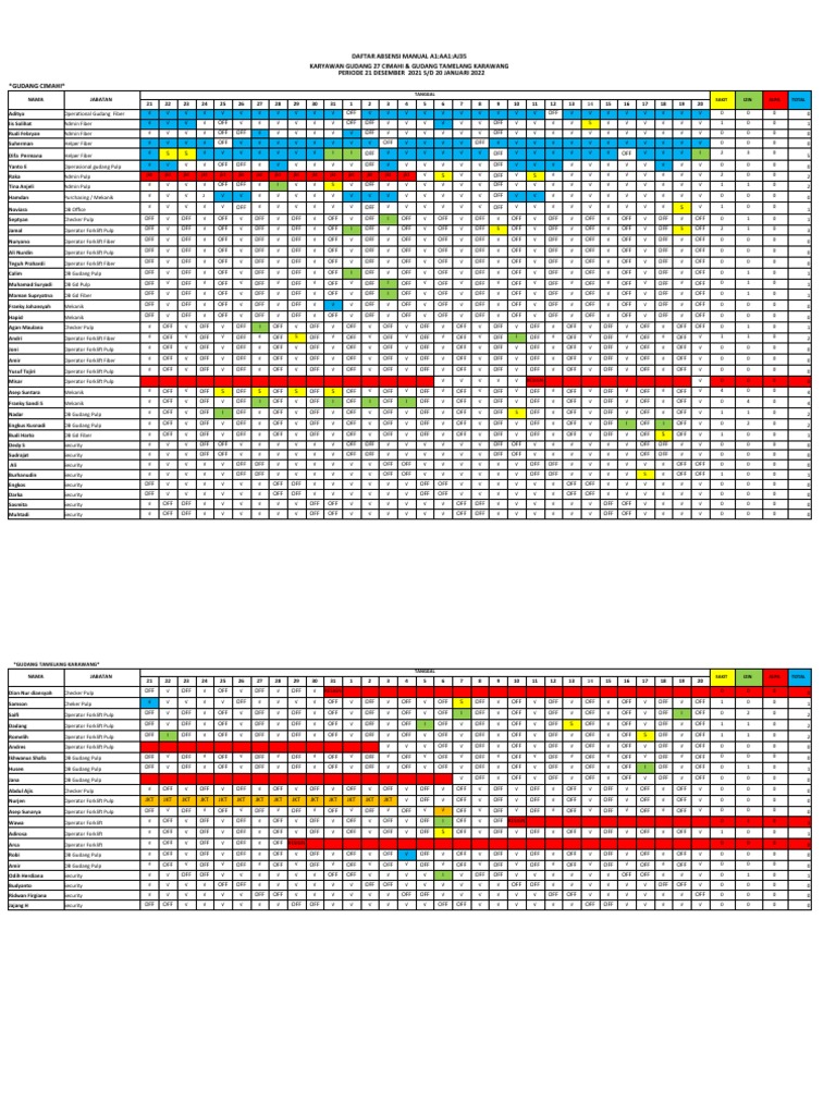 Absensi Karyawan Periode 21 Desember 2021-20 January 2022 | PDF
