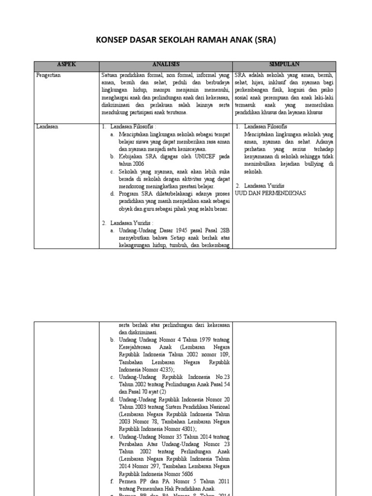 LK1 Sra (Kel. Sirus Aiheda) | PDF