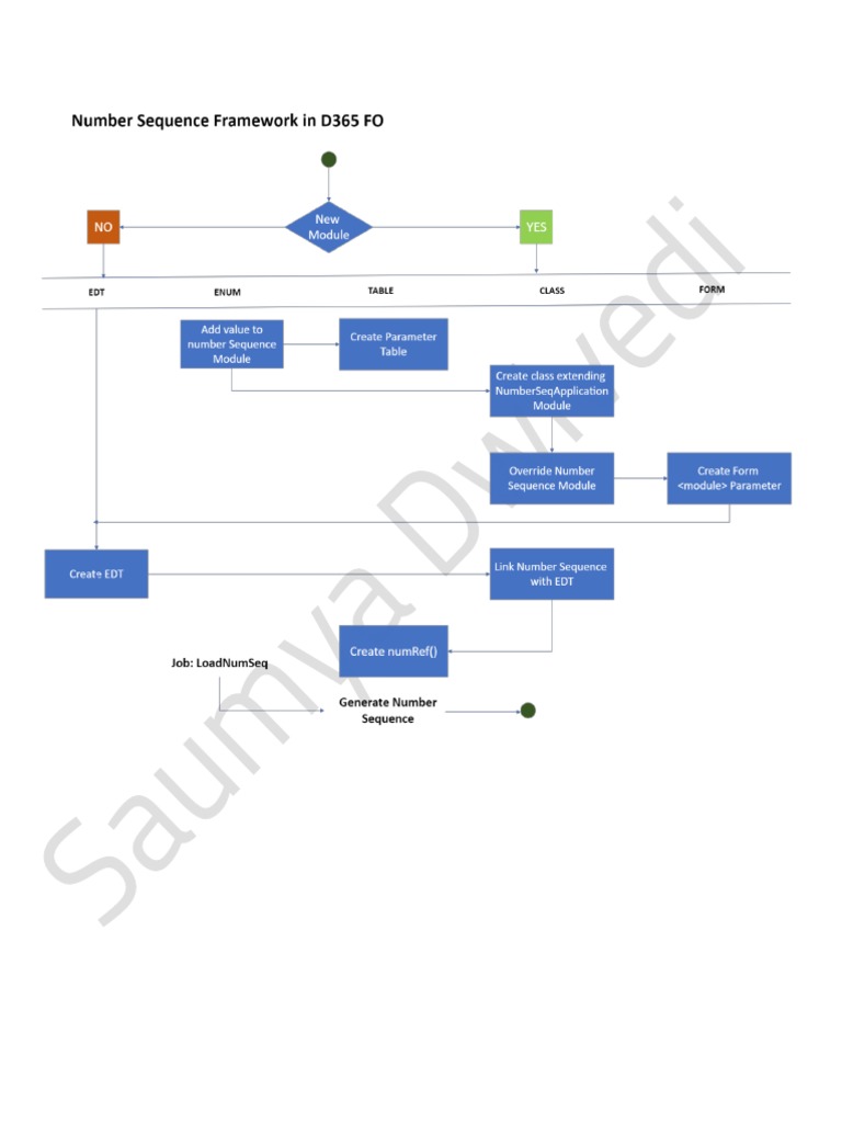 Number Sequence-1 | PDF