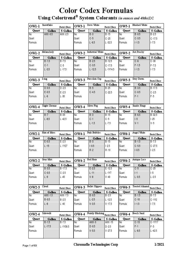 Color Codex Lanco | Download Free PDF | Gallon | Units Of Measurement