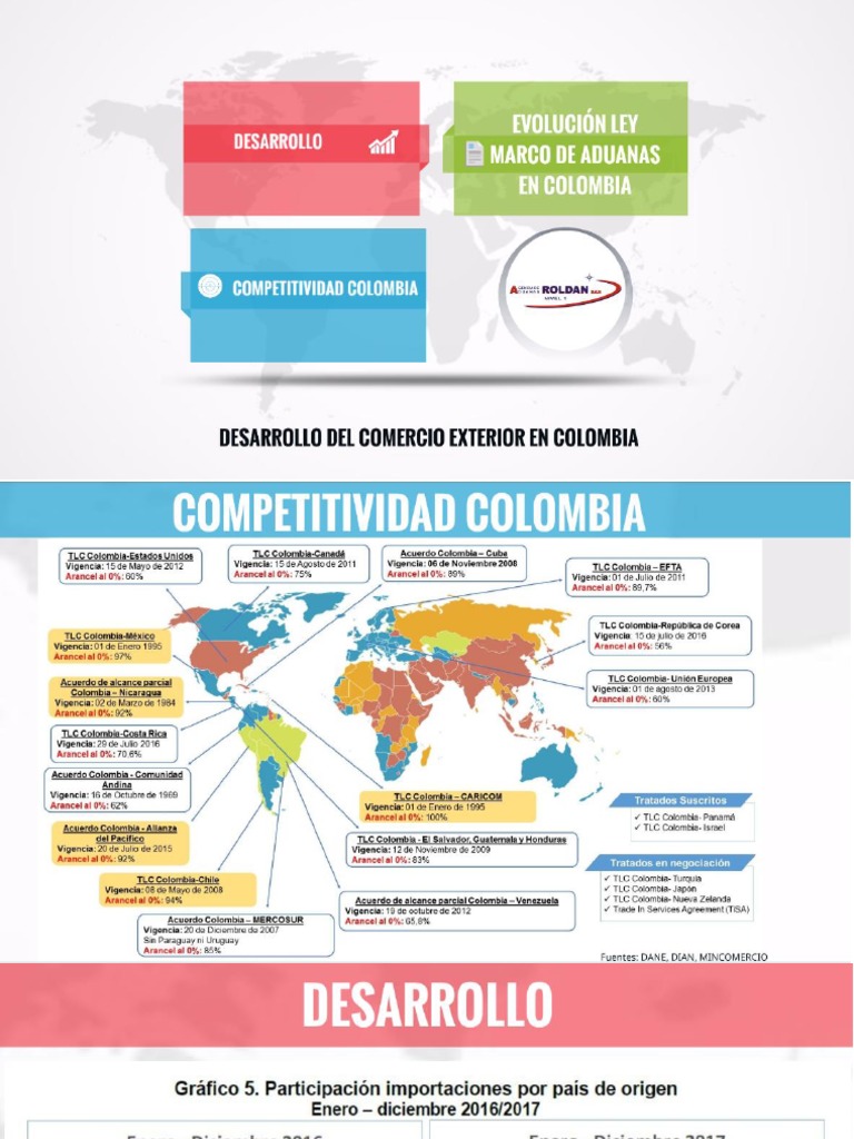2018 Desarrollo Del Comercio Exterior en Colombia | PDF