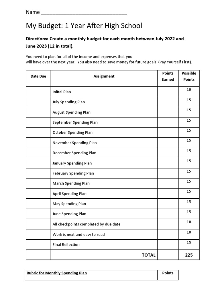 My Budget: 1 Year After High School: Name | PDF | Expense | Paycheck