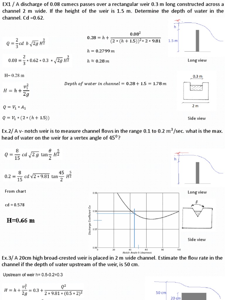 Weir (Examples) | PDF | Continuum Mechanics | Dynamics (Mechanics)
