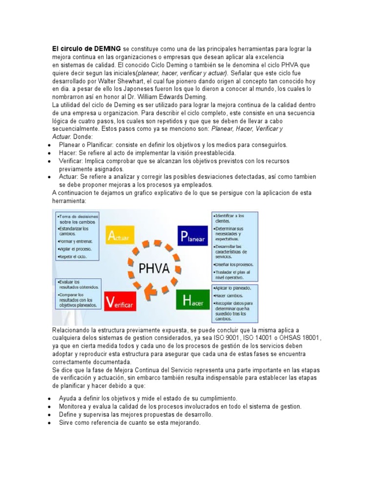 Círculo de Deming | PDF | Informática