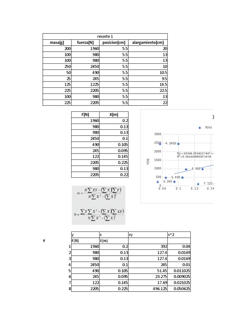 Informe De Laboratorio Pdf