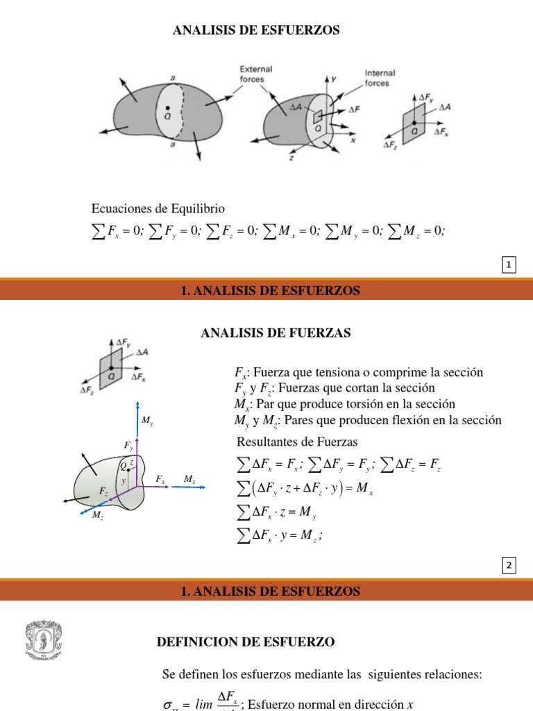 01-ANALISIS DE ESFUERZOS-PARTE 1 | PDF | Ecuaciones | Sistema de ...