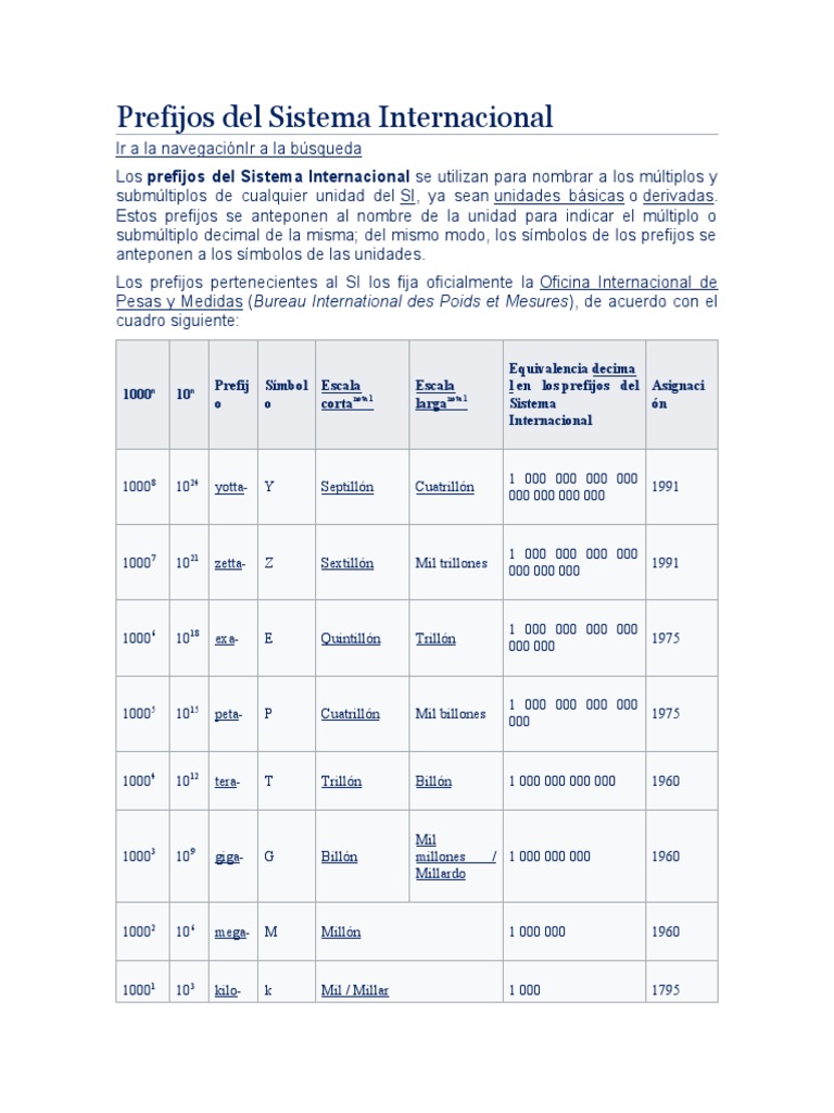 Prefijos Del Sistema Internacional | PDF | Funciones trigonométricas ...