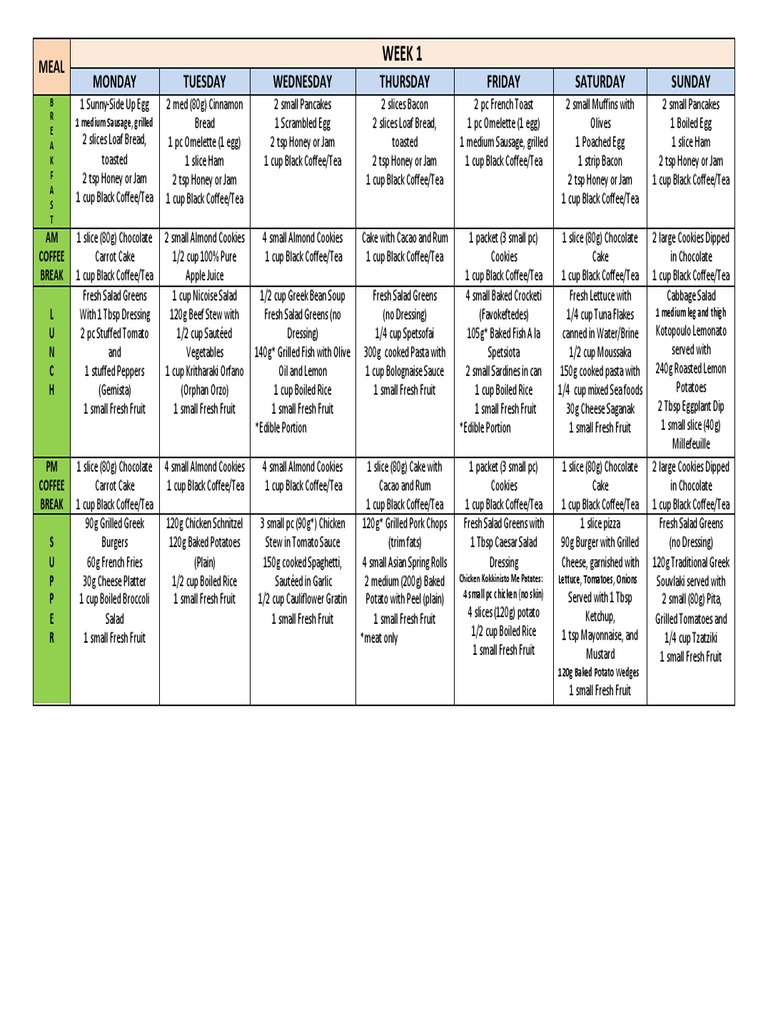 Weekly Menu Vessel | PDF | Hamburgers | Salad