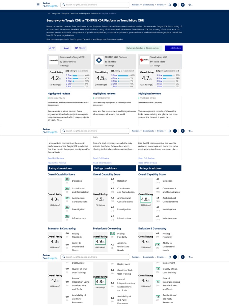 Compare - Endpoint Detection and Response Solutions - Secureworks ...
