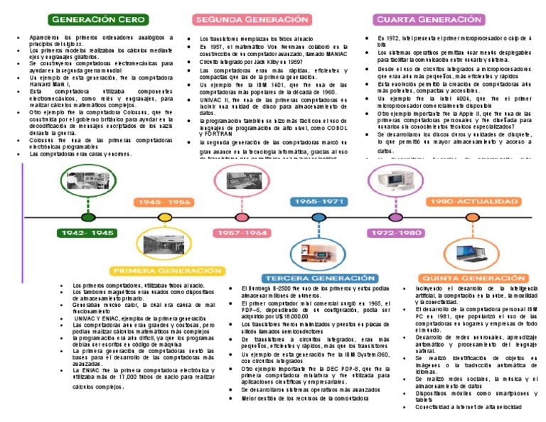 Linea de Tiempo Generación de Computadoras | PDF | Microprocesador | Circuito integrado