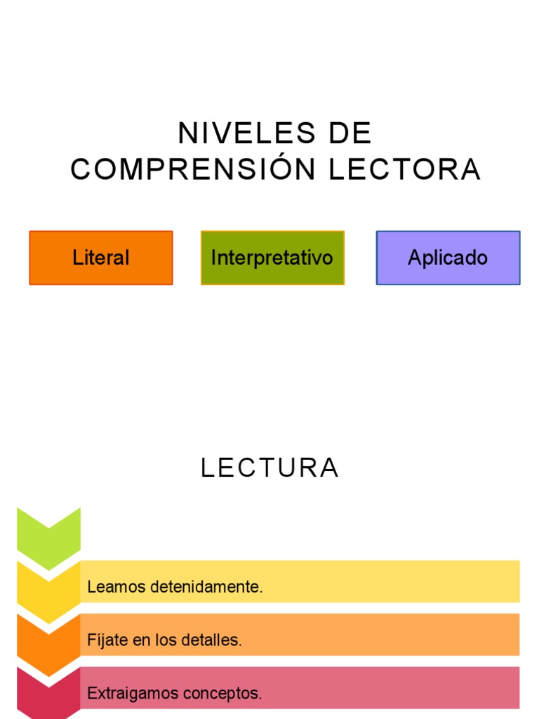 Niveles de Comprensión Lectora | PDF | Comprensión lectora | Ciencia cognitiva
