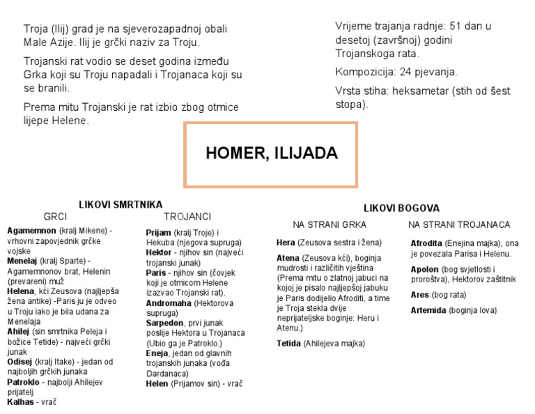 Ilijada Umna Mapa | PDF