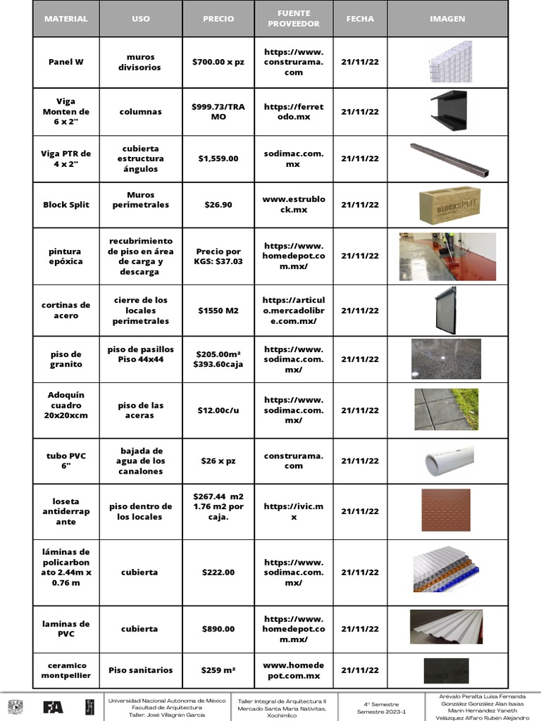 Tabla de Materiales | PDF | Sector secundario de la economía | Ingeniería