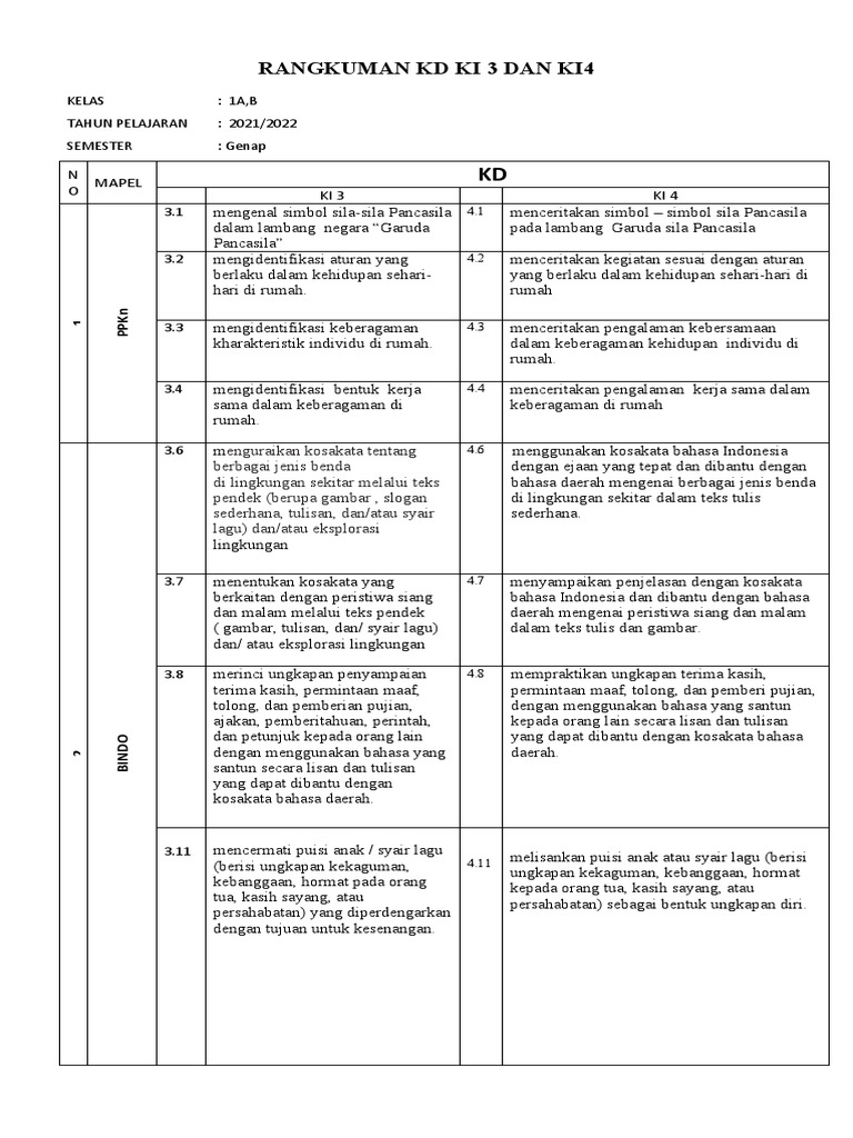 Rangkuman Kd Dan Ki Kelas 1 Semester Genap Pdf Seni Disiplin Bahasa
