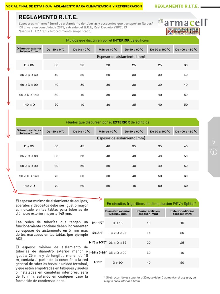 Espesores de Aislamiento para Cobre Frigorifico Segun Rite Hosclima ...