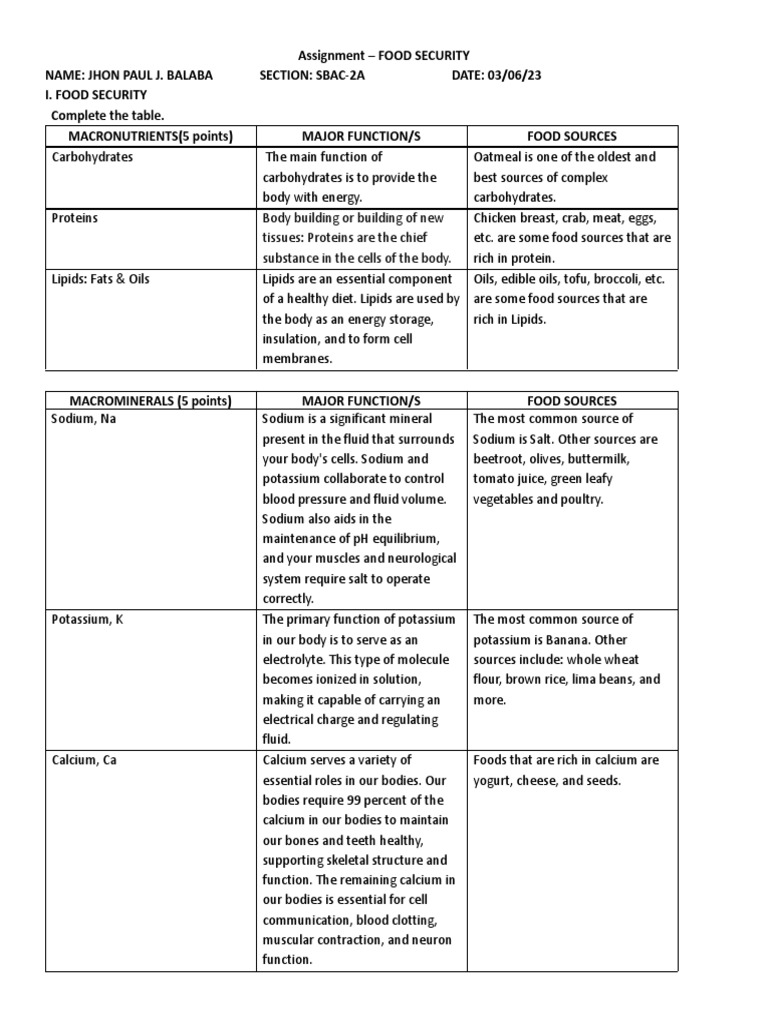 Understanding Essential Nutrients A Comprehensive Breakdown Of