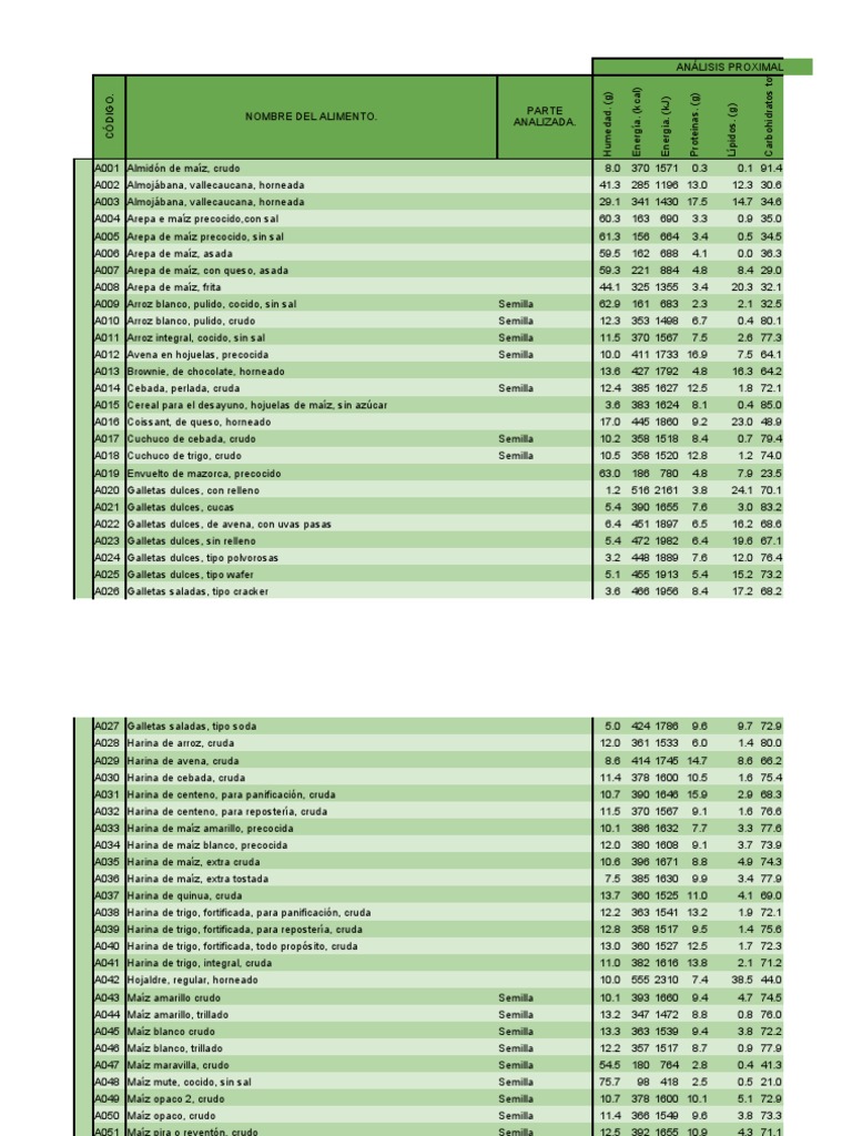 Tcac 2018 | PDF | Alimentos | Comida y bebida