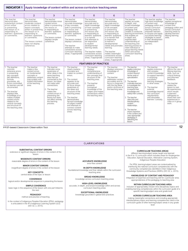 Rsa Cot PDF | PDF | Educational Assessment | Teachers