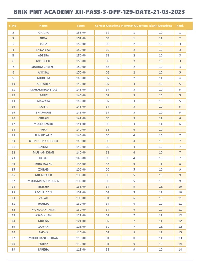 A-3 DPP-129 Xii-Pass Result | PDF