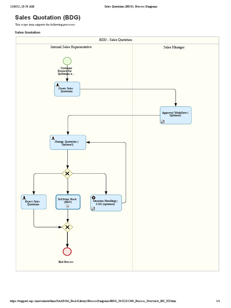 Sales Quotation (BDG) - Process Diagrams | PDF