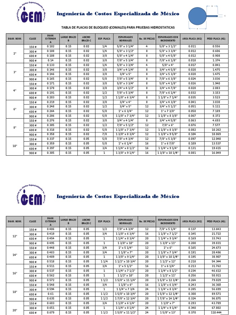 Tabla de Bridas y Espárragos Pemex | PDF