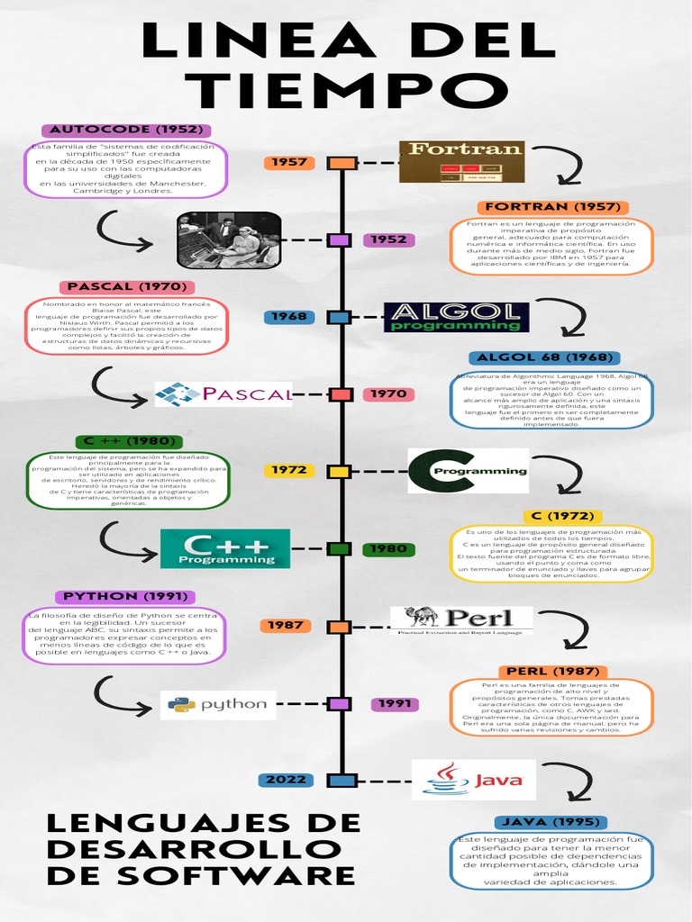 Infografia Línea Del Tiempo Historia Timeline Doodle Multicolor PDF ...
