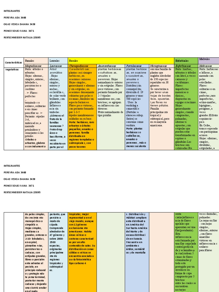 TPN°3_Corolianos Superovariados-1 | PDF | Flores | Hoja
