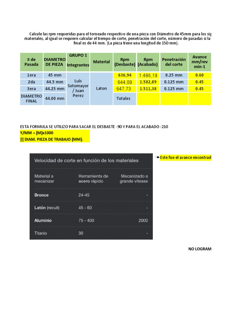 Parcial Juan Perez, Luis Consuegra | PDF