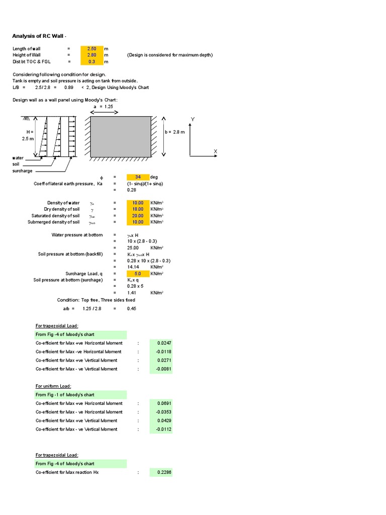 Valve Pit (2.5X2.5) | PDF | Physical Sciences | Building Engineering