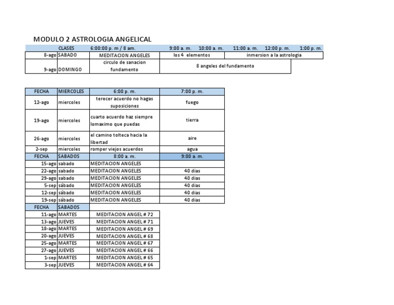 Segundo Modulo Astrologia Angelical | PDF
