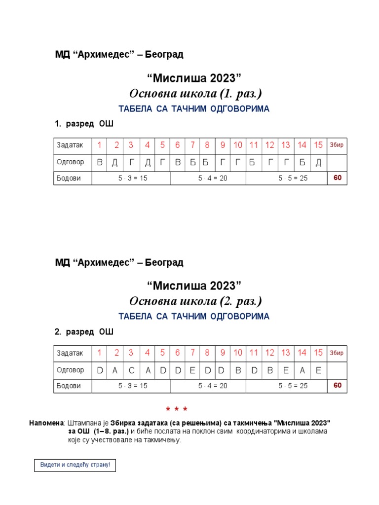 Mislisa 2023 Tabele Tacni Odgovori OS | PDF